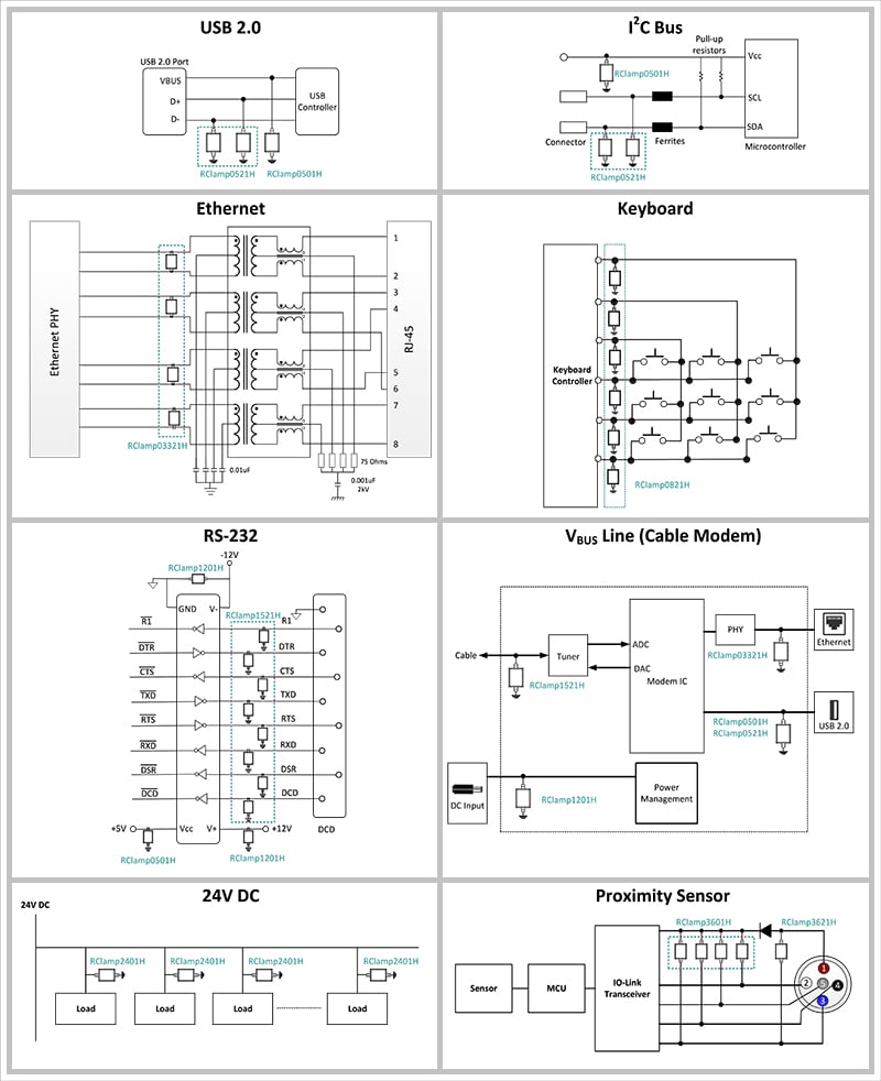 Next-Gen Transient Voltage Protection: Exploring Semtech’s TVS Diodes in SOD-323 for Harsh ...